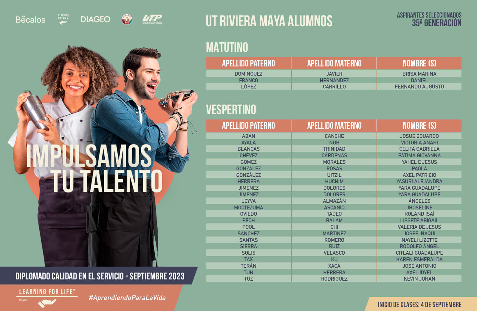 Resultados | Diplomado Calidad en el servicio